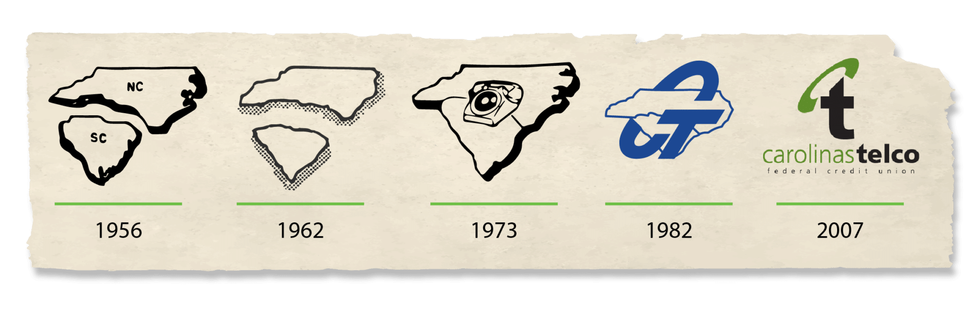 90th Anniversary - Carolinas Telco Federal Credit Union